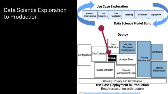 Deep Learning Image Processing Applications in the Enterprise | PPT