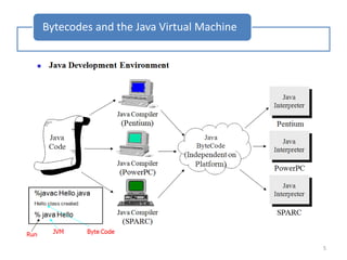 JAVA in Artificial intelligent | PPTX