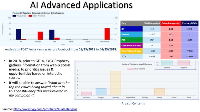 Artificial Intelligence Journey | PPTX | Artificial Intelligence | Technology & Computing