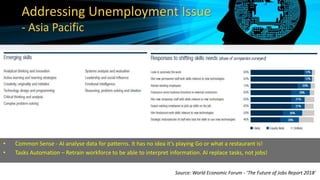 Artificial Intelligence Journey | PPTX