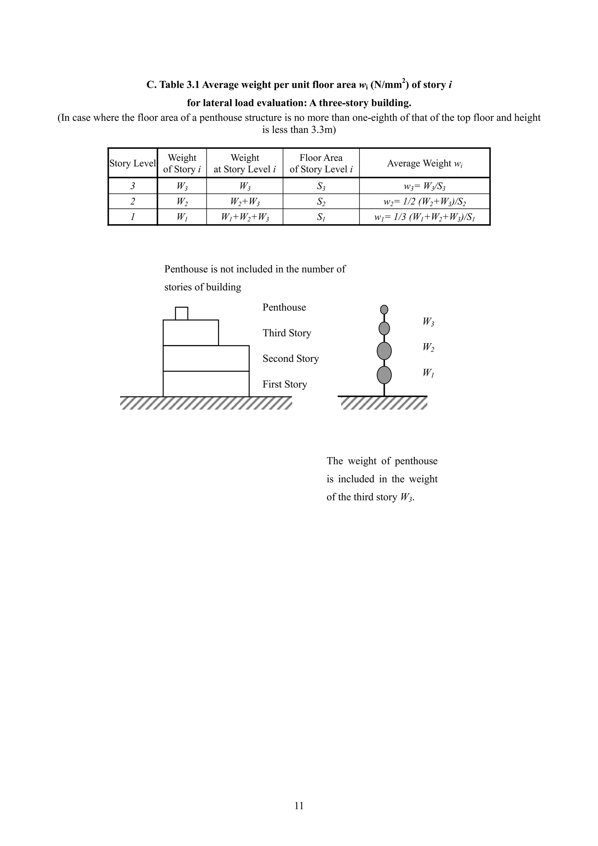 Aij standard for structural design of reinforced concrete boxed shaped ...