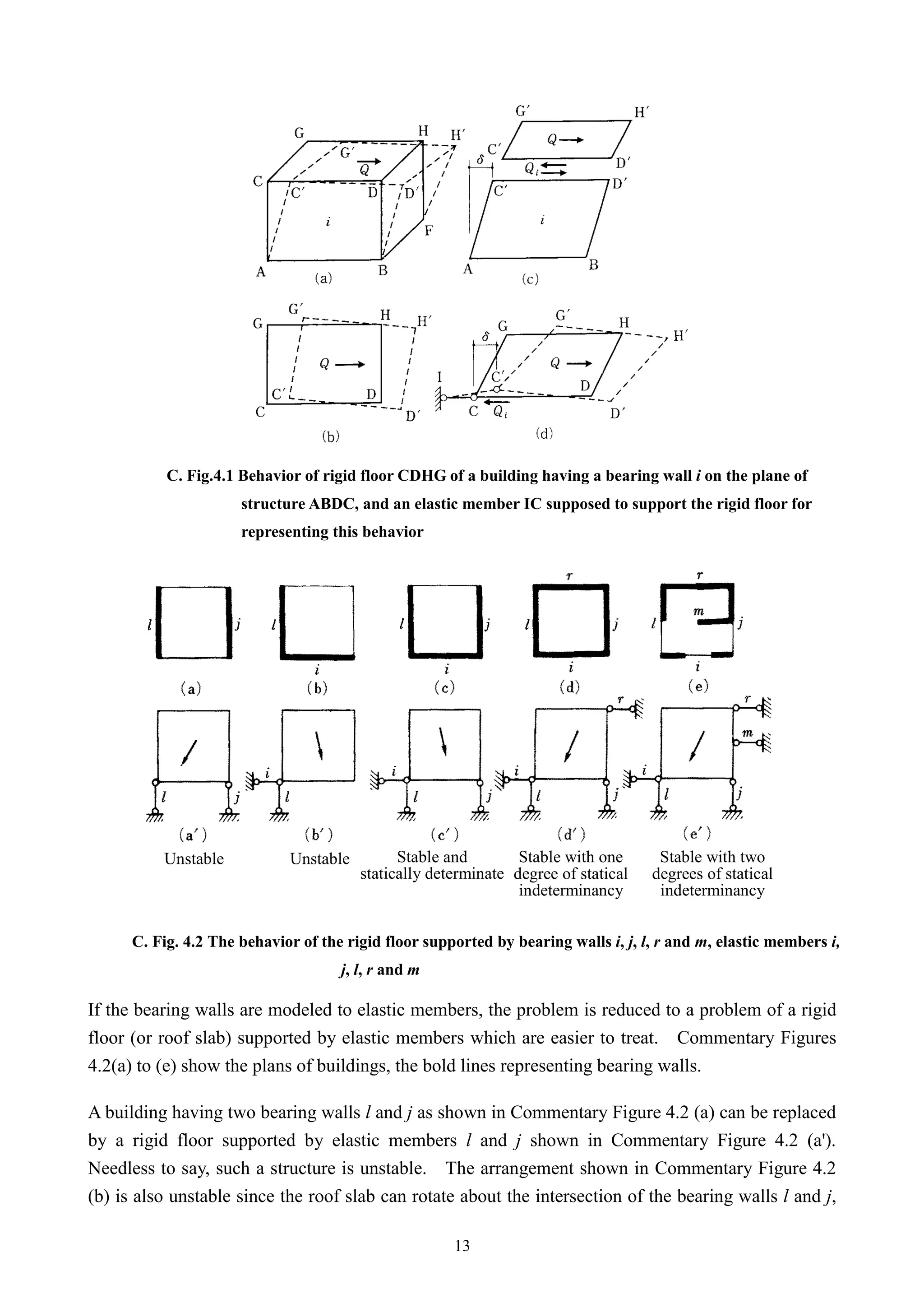 Aij standard for structural design of reinforced concrete boxed shaped ...