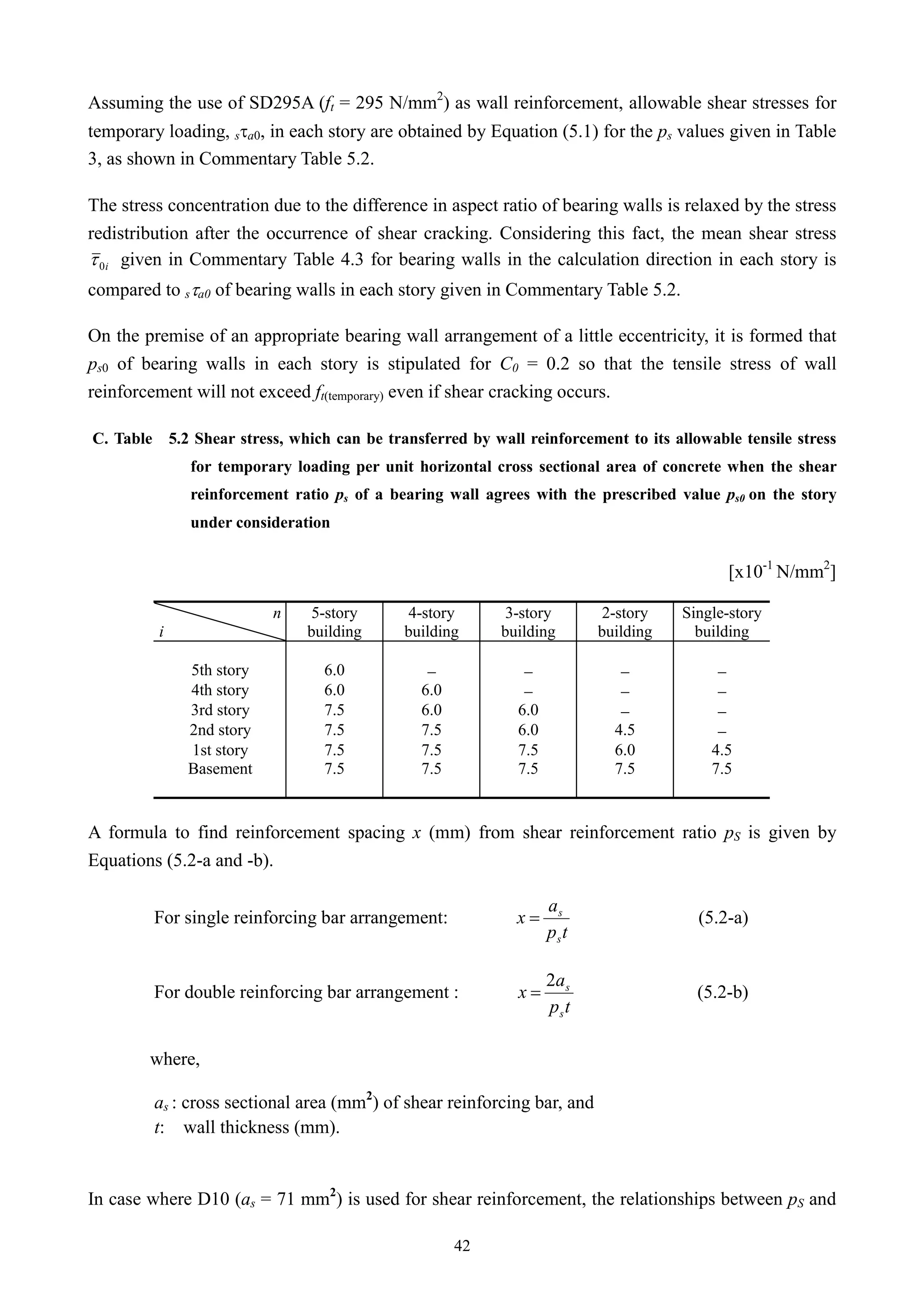 Aij standard for structural design of reinforced concrete boxed shaped ...