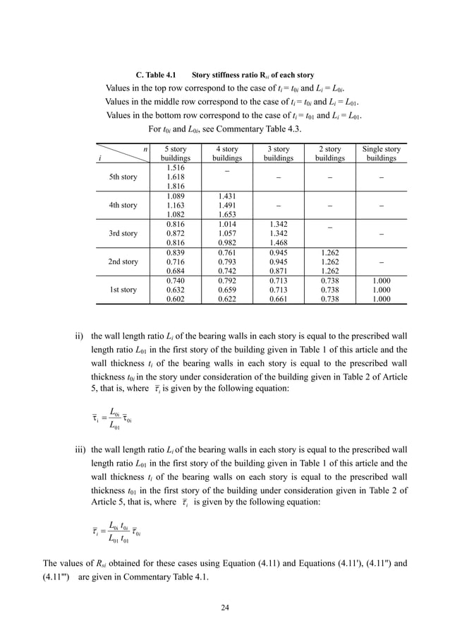 Aij standard for structural design of reinforced concrete boxed shaped ...