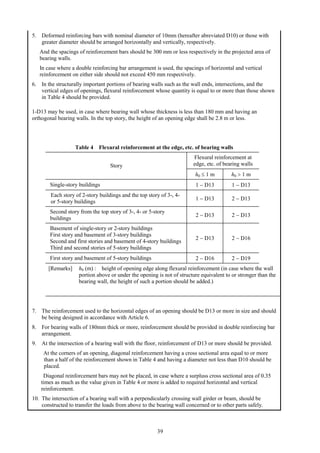 Aij standard for structural design of reinforced concrete boxed shaped ...