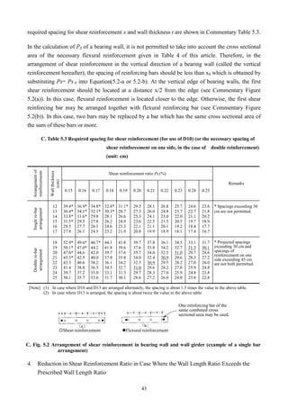 Aij standard for structural design of reinforced concrete boxed shaped ...