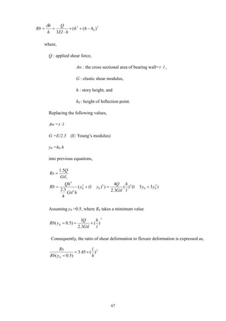 Aij standard for structural design of reinforced concrete boxed shaped ...