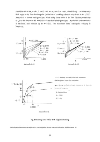 Aij standard for structural design of reinforced concrete boxed shaped ...