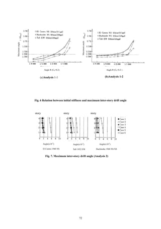 Aij standard for structural design of reinforced concrete boxed shaped ...