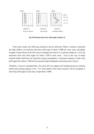 Aij standard for structural design of reinforced concrete boxed shaped ...