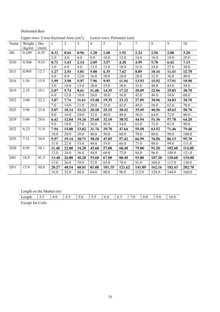 Aij standard for structural design of reinforced concrete boxed shaped ...