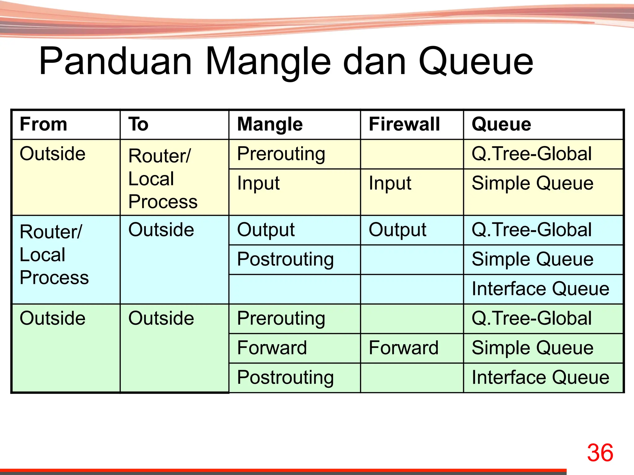 AIJ XII Bandwidth Management kelas 12 SMK | PPTX