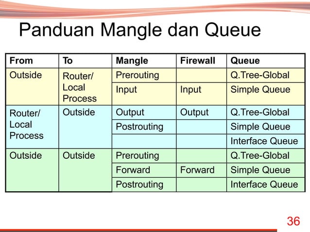 AIJ XII Bandwidth Management kelas 12 SMK | PPTX