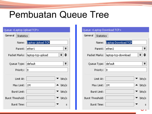 AIJ XII Bandwidth Management kelas 12 SMK | PPTX