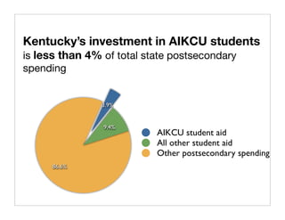 Kentucky's Independent Colleges & Universities: An Overview | PDF