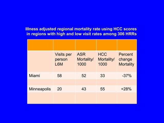 Keynote Address: Jack Wennberg | PPT