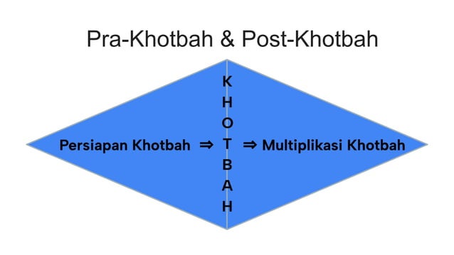AI Talks: AI dan Khotbah - Multiplikasi Khotbah | PDF