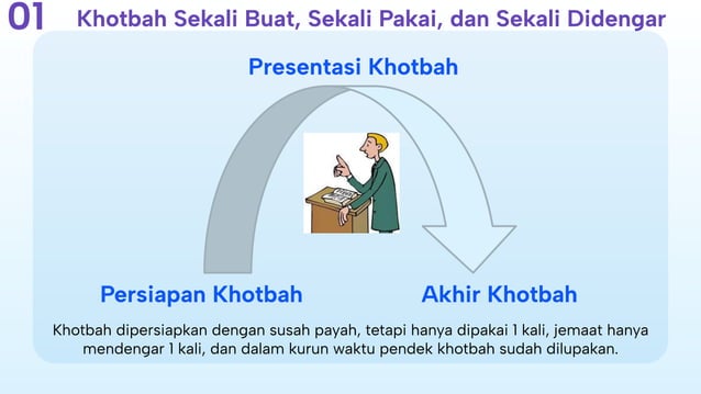 AI Talks: AI dan Khotbah - Multiplikasi Khotbah | PDF