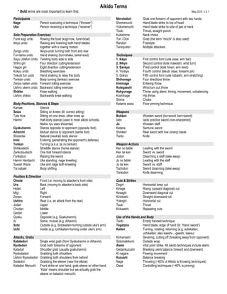 Aikido Techniques List