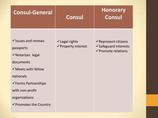 Consuls | PPT