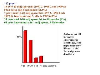 Aikuisten mehiläisten taudit ja loiset. Lassi Kauko | PPT