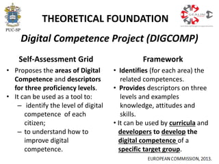 Assessing digital literacy levels: the design of an instrument | PPT