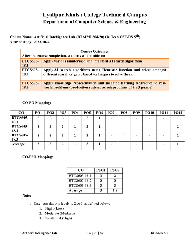 AI_LAB_Manual in c with all the programs | DOCX | Computer Software and Applications | Computing