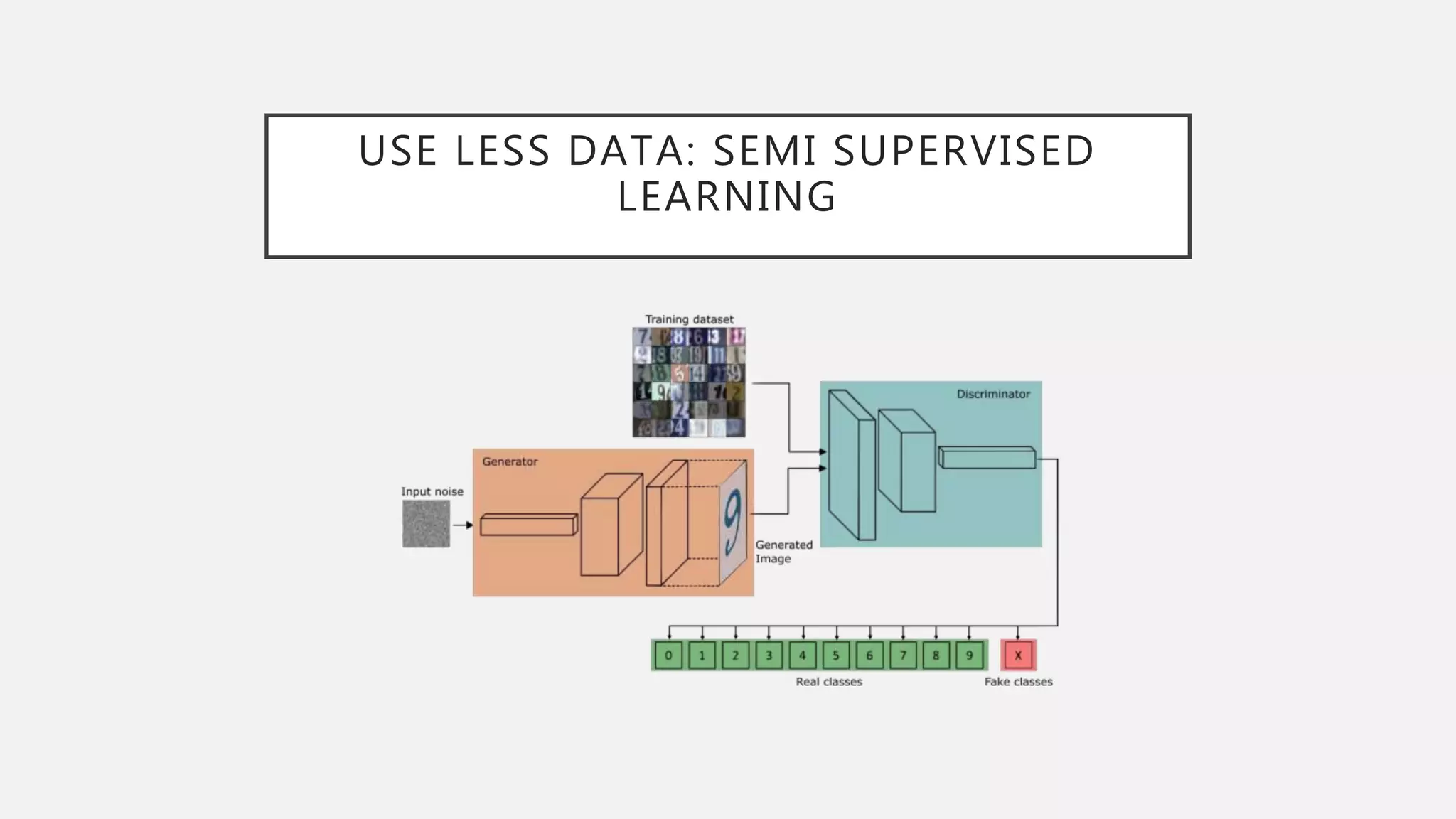 Advances in Computer Vision | PPTX