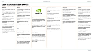 Aila brand stategy | PPT