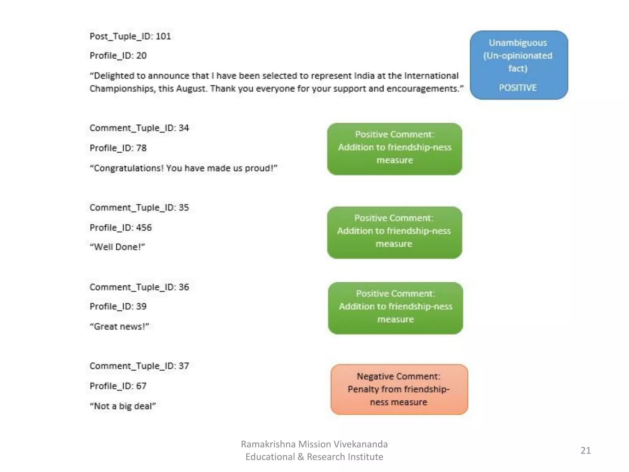 AILABS - Lecture Series - Is AI the New Electricity? Topic:- Interplay of Trust and Risk in ...