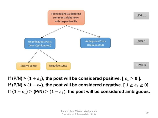 AILABS - Lecture Series - Is AI the New Electricity? Topic:- Interplay of Trust and Risk in ...