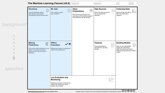 From Data to AI with the Machine Learning Canvas | PDF | Web ...