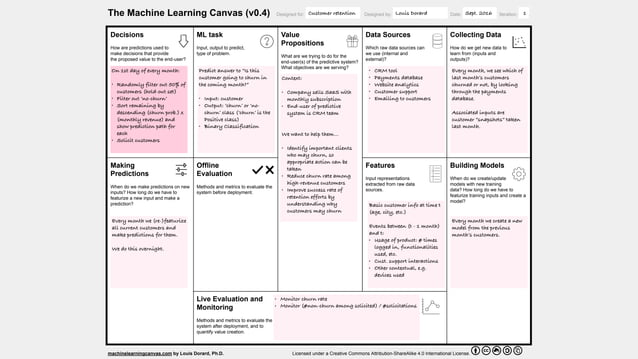 From Data to AI with the Machine Learning Canvas | PDF | Web ...