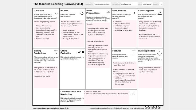 From Data to AI with the Machine Learning Canvas