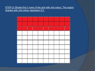MATHS ACTIVITY ON MULTIPLICATION OF DECIMALS | PPTX