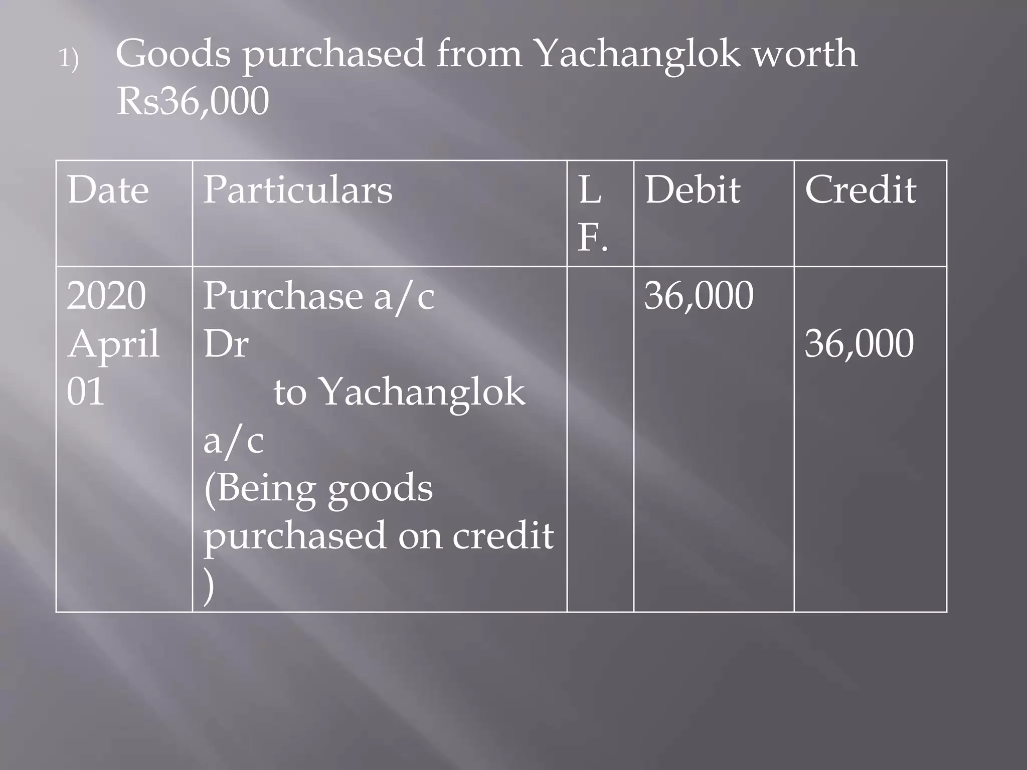Ail activity accounts.pptx
