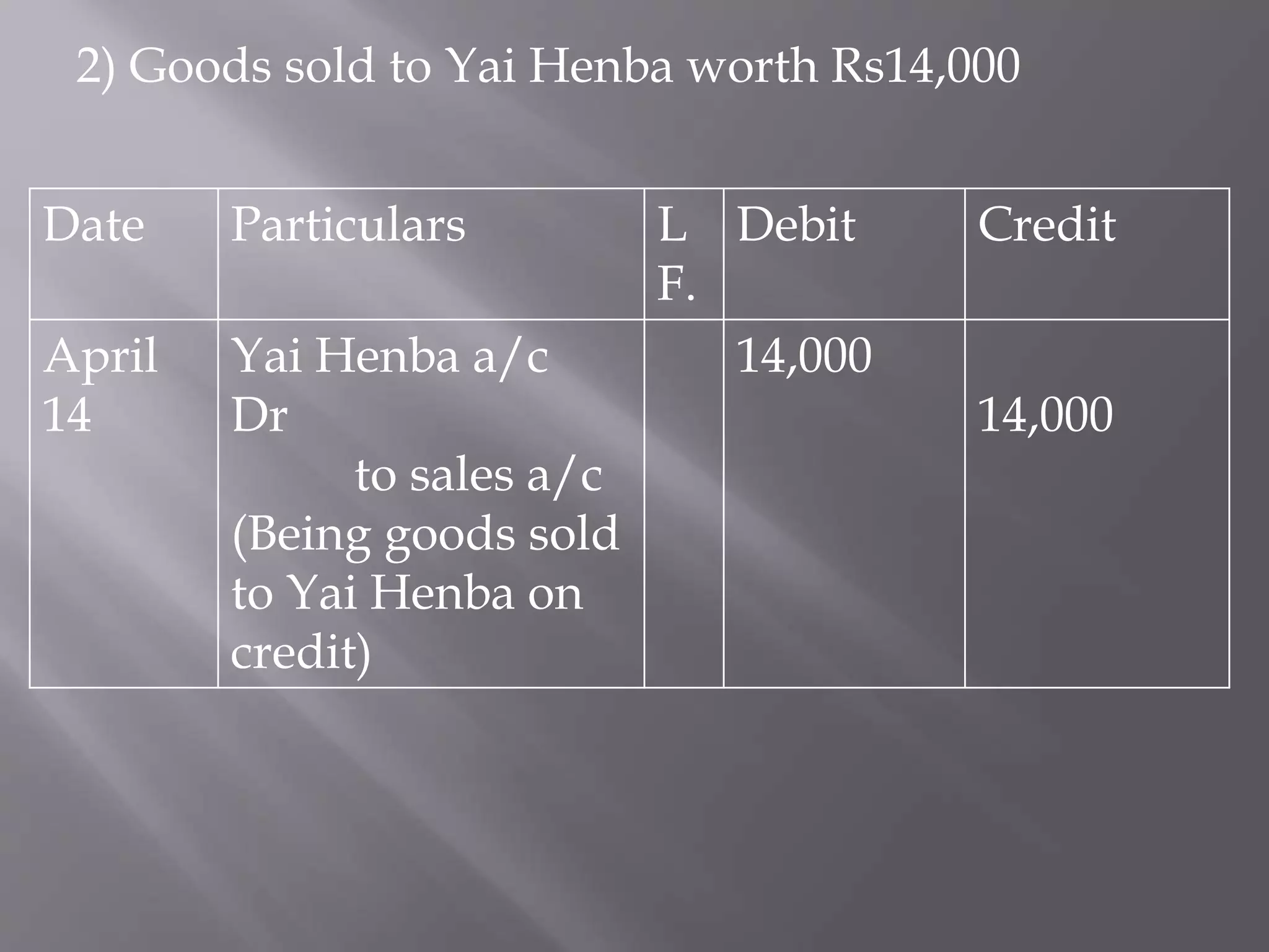 Ail activity accounts.pptx