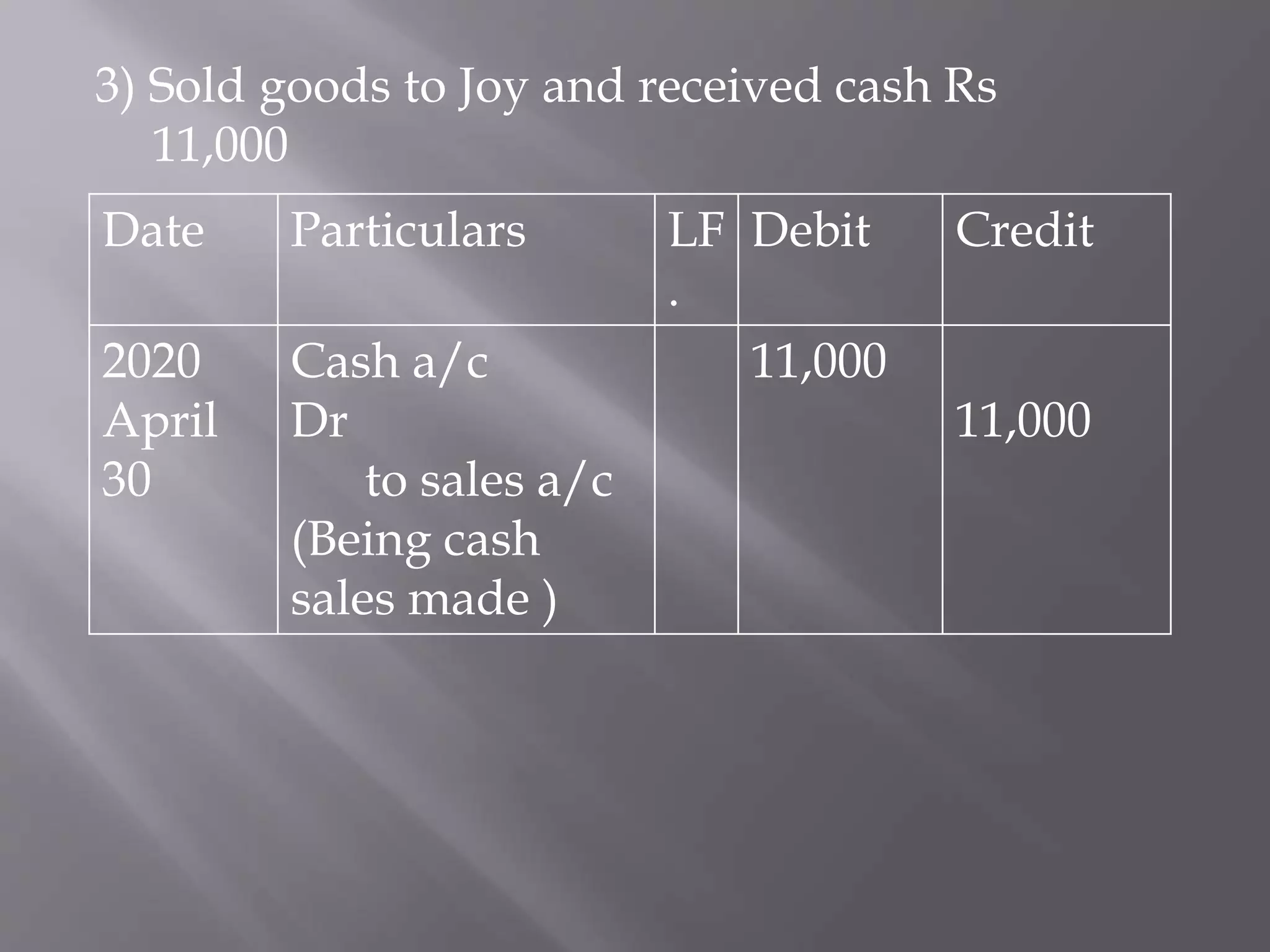 Ail activity accounts.pptx