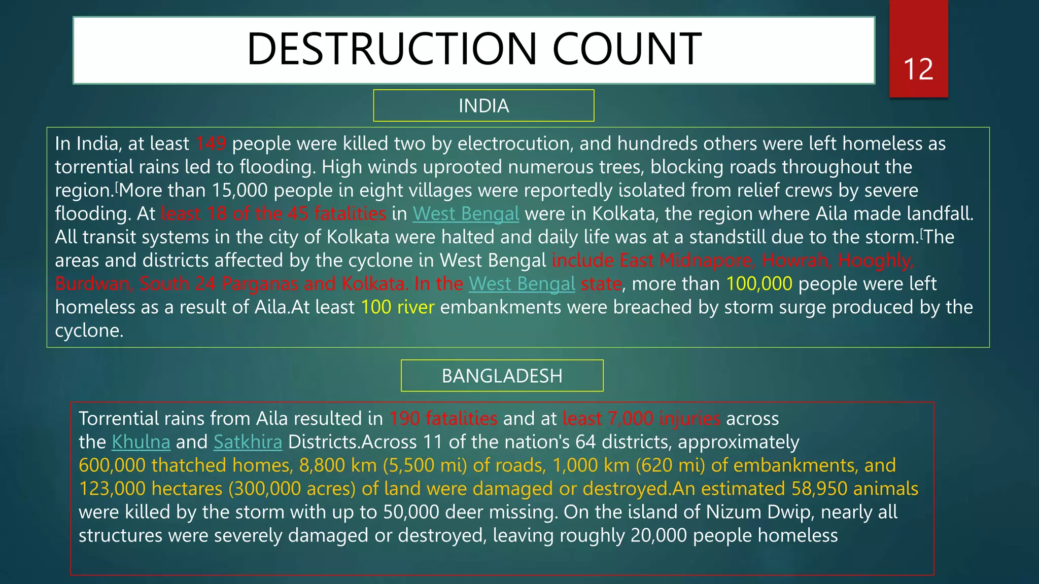 Cyclone Aila case study | PPTX