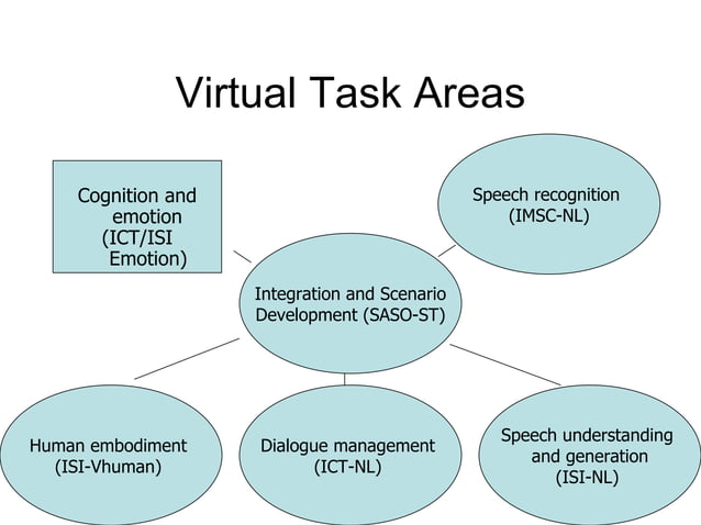 Sample PPT for testing | PPT