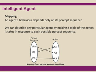 AI_Lec1.pptx ist step to enter in AI field | PPTX