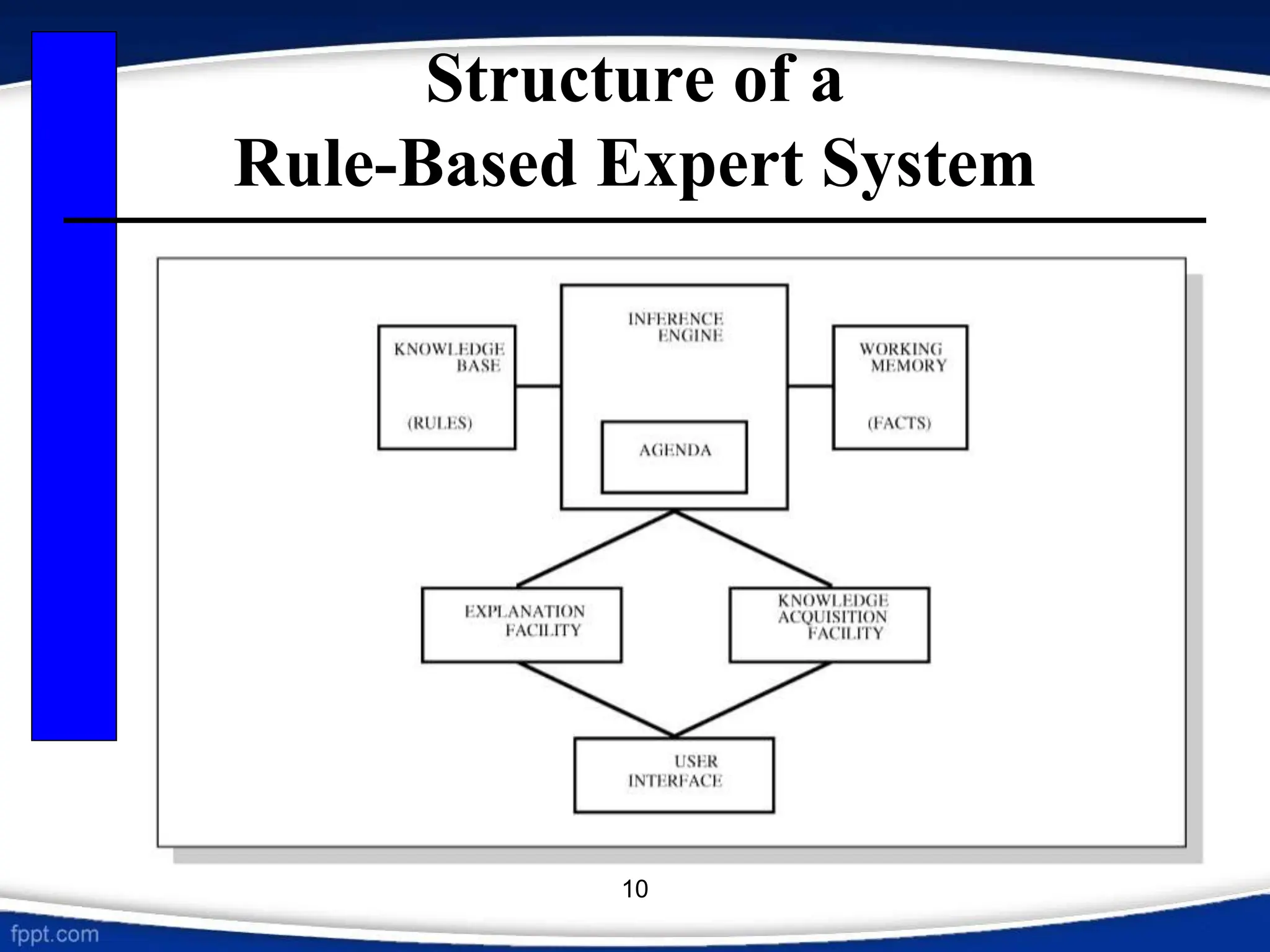 AI_LECTURE PPT FOR DEFINING ARTIFICIAL INTELLIGENCE | PPT