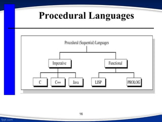 AI_LECTURE PPT FOR DEFINING ARTIFICIAL INTELLIGENCE | PPT