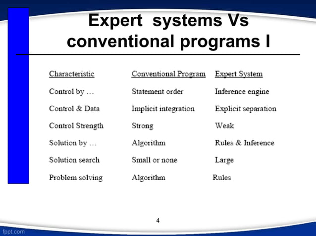 AI_LECTURE PPT FOR DEFINING ARTIFICIAL INTELLIGENCE | PPT