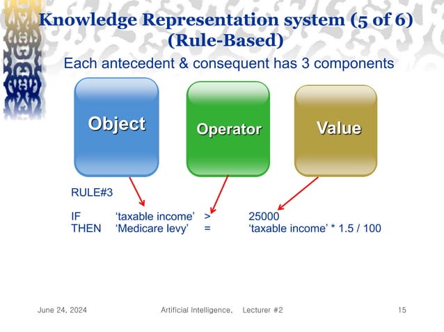 Artificial Intelligence Lecture Slide 02 | PPT