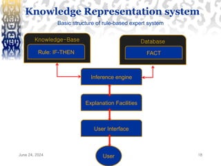 Artificial Intelligence Lecture Slide 02 | PPT | Artificial Intelligence | Technology & Computing
