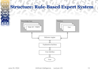 Artificial Intelligence Lecture Slide-03 | PPT
