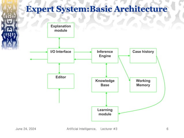 Artificial Intelligence Lecture Slide-03 | PPT