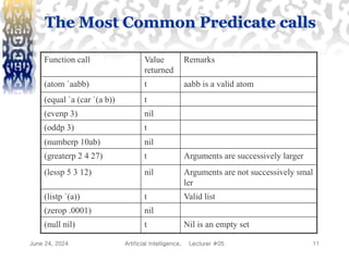 Artificial Intelligence Lecture Slide-05 | PPT
