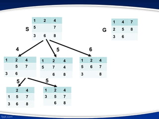 AI_LECTjxugx ittu hi uydidyicguftx8y6.ppt